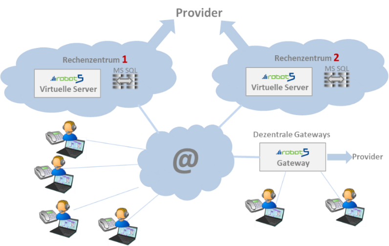 robot5 ALO - COM plan + service GmbH
